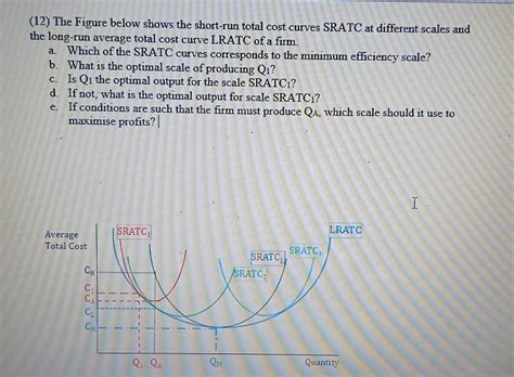 Solved 12 The Figure Below Shows The Short Run Total Cost