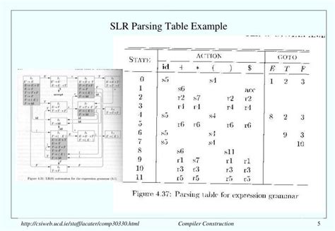 Ppt Three Kinds Of Bottom Up Lr Parser Powerpoint Presentation Id