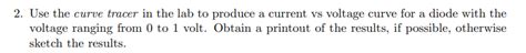 Solved Use The Curve Tracer In The Lab To Produce A Chegg Com