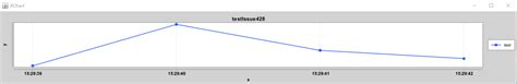 How To Ensure The Tick Showed As The Real Tick And There Is No Repeated Tick Value Between First