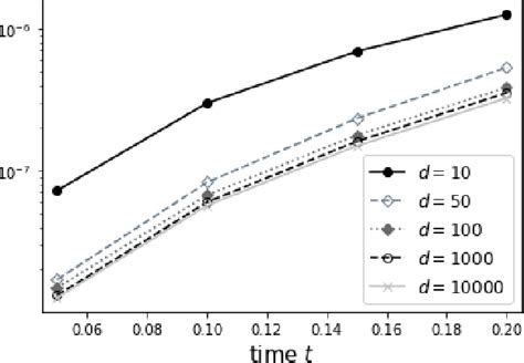 Figure From Data Driven MPC With Stability Guarantees Using Extended Dynamic Mode