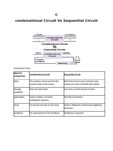 Combinational Circuit Vs Sequential Circuit Pdf Theoretical Computer Science Digital