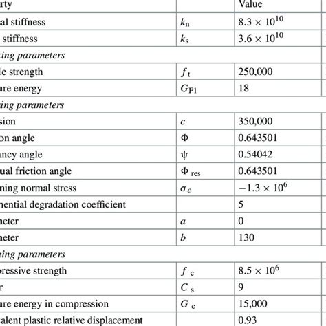 Material Properties Interface Plastic Model Download Scientific Diagram