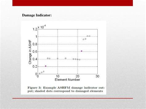 Ppt Cyber Physical Codesign Of Distributed Structural Health Monitoring With Wireless Sensor