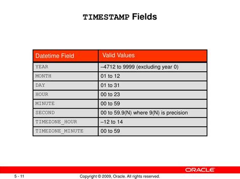 Ppt Managing Data In Different Time Zones Powerpoint Presentation Free Download Id3277384