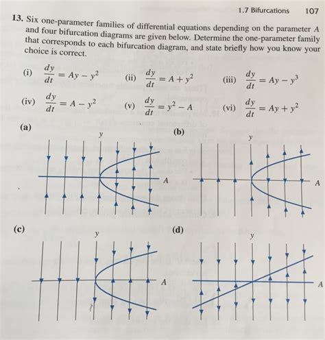 Bifurcation Diagram Differential Equations