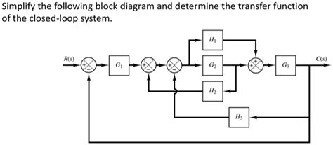 Simplify The Following Block Diagram And Determine The Transfer