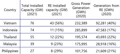 Making The Renewable Energy Switch Through The Green Energy Option