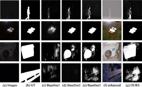 Salient Object Detection On The Proposed Ni Dataset A Input Images B