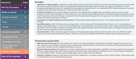 Capgemini Capital Markets Services Capabilities 2022 Hfs Research
