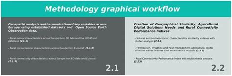 New Publication Geospatial Framework For Agricultural Digital