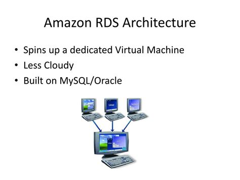 Ppt Amazon Rds Vs Sql Azure Powerpoint Presentation Free Download Id1569991