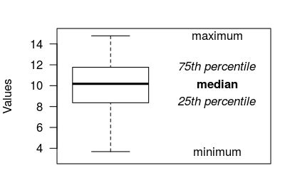 Jan Vanhove Tutorial Drawing A Boxplot