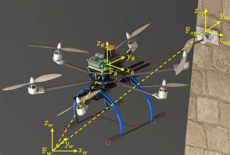 Structure Of The Fully Actuated Uav And The Coordinate Frames For Modeling Download Scientific