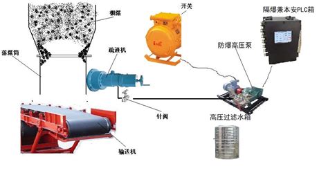 煤仓疏通清仓装置 企业官网