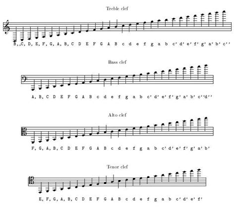 The Ultimate Guide To Understanding Musical Words In The Bass Clef Answer Key Included