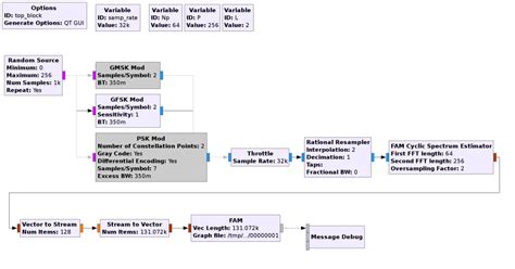 Keras Tensorflow And Gnu Radio Blocks Signalsintelligence