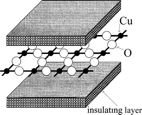 1 Structure Of Cuprate Superconductors From 1 Download