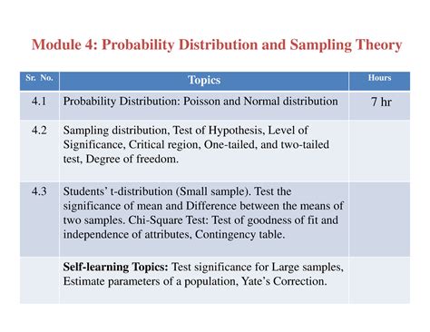 Module Sampling Sampling Topic Of Simulation Modelling Of Sem Information Technology