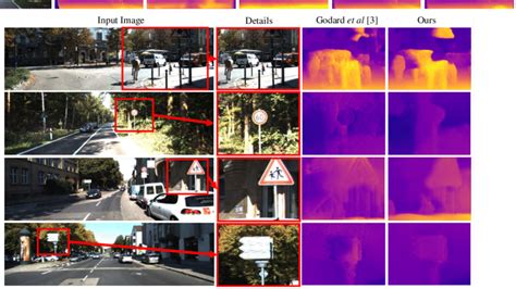 Upper Part Comparison Of Monocular Depth Estimation On Kitti Dataset Download Scientific