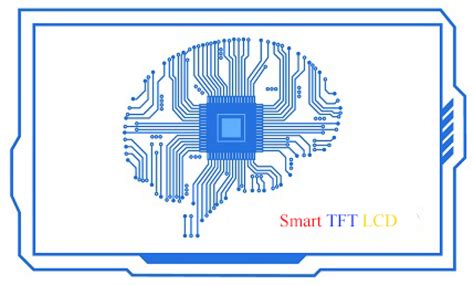 A New Way To Develop Embedded System UI Smart TFT LCD Embedded Computing Design