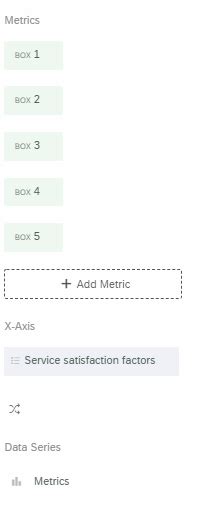 Dashboards Stacked Bar Chart Using Measure Group XM Community