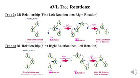 Avl Tree In Data Structure Pptx
