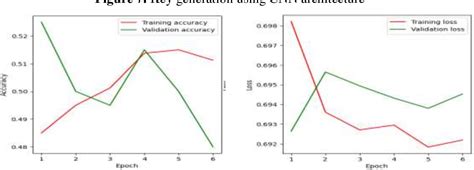 Figure 7 From Implementation Of Neural Key Generation Algorithm For Iot Devices Semantic Scholar