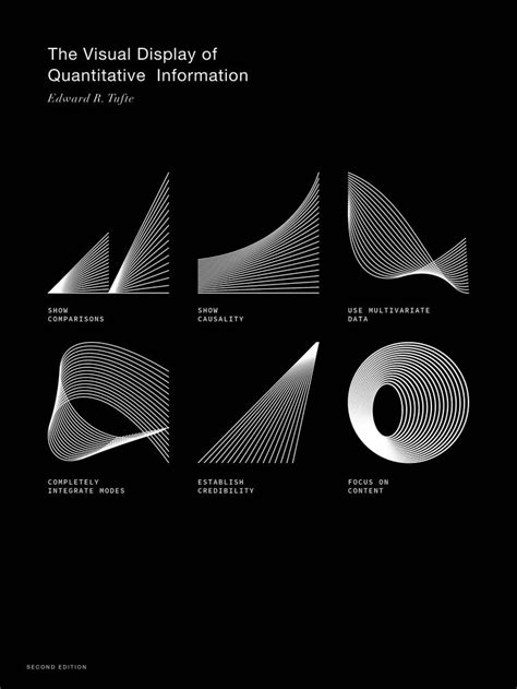 The Visual Display Of Quantitative Information Blends Edward Etsy