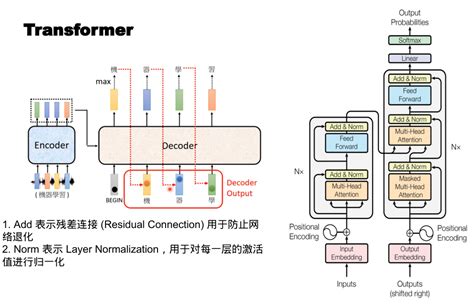 简单理解transformertransformer 傻瓜理解 Csdn博客