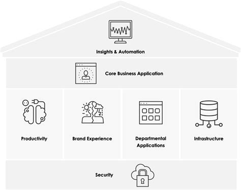 Tech Strategy For Ceos Build A Future Ready Business Tech Strategy For Ceos Build A Future Ready Business
