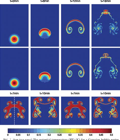Figure 1 From A Control Volume Model Of The Compressible Euler