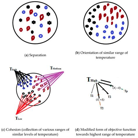 New Gen Controlling Variable Using Dragonfly Algorithm In Pv Panel
