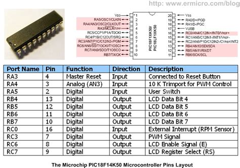 World Of Electronics And Automations Pic18 Pulse Width Modulation Pwm