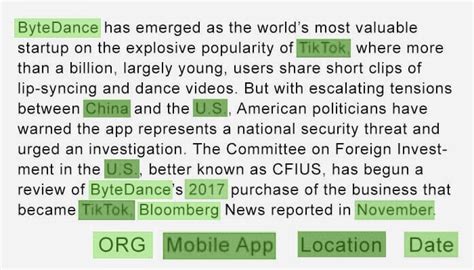 Named Entity Recognition NER NLP AI