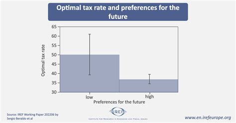 Preferences For Redistribution Iref Europe En