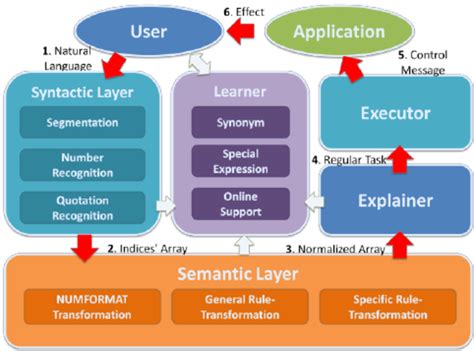 Remove The Redundant Carriage Returns Using One Sentence Download