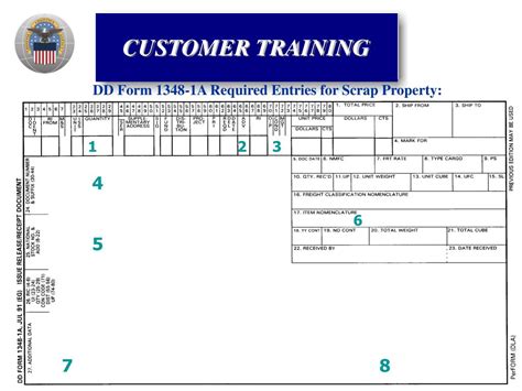 Ppt Training For The Turn In And Reutilization Of Excess Dod Property