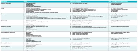 Materiality Topics 01 Thornton Tomasetti Corporate Responsibility Report