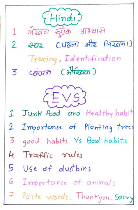 Nursery Syllabus 2021 22
