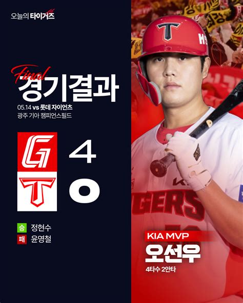 오늘의 타이거즈 기아 타이거즈 팬계정 𝐅𝐈𝐍𝐀𝐋 Vs 한화 이글스 3 1 패배 기아타이거즈 네일 Instagram