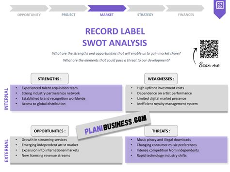 Mastering Swot Analysis For Record Label 10 Examples