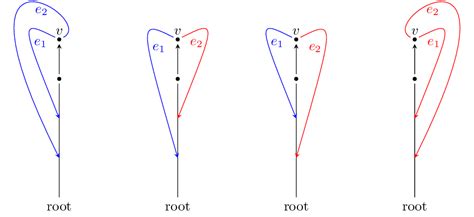 Tikz Pgf Specific Drawings With Arrows And Vertices In Latex TeX LaTeX Stack Exchange
