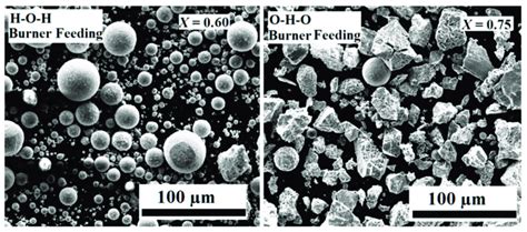 SEM Micrographs Of The Particles Collected From Experiments With Download Scientific Diagram