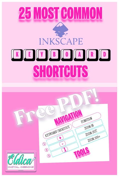 25 Most Common Inkscape Keyboard Shortcuts Keyboard Keyboard Shortcuts Tool Design