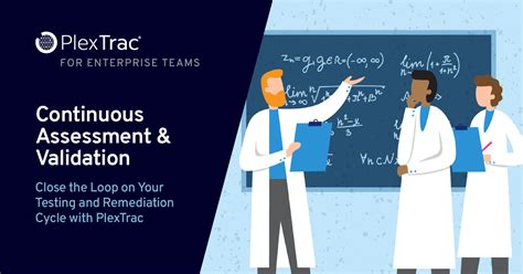 Continuous Assessment And Validation Plextrac