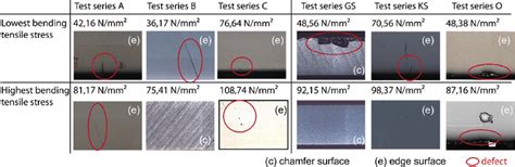 Fracture Causing Defects Of The Lowest And Highest Bending Tensile Download Scientific Diagram