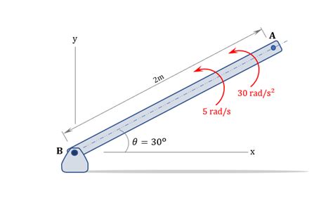 The Bar Rotates With A Counterclockwise Angular Velocity Of Quizlet
