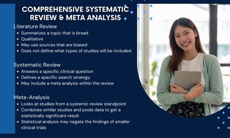 Conduct A Comprehensive Systematic Review And Meta Analysis By Mercycontentwri Fiverr