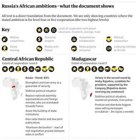 Putin The African Queen The Automatic Earth